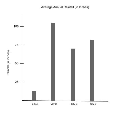 Praxis Elementary Education - Social Studies (5004): Study Guide ...