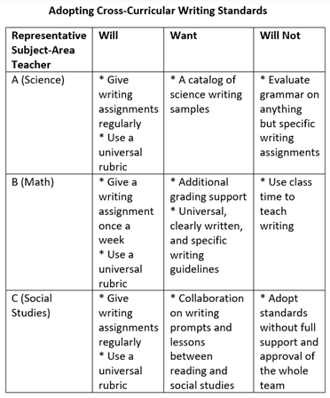 TExES Principal as Instructional Leader (268) Prep - Practice Test ...