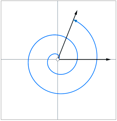 Drawing Advanced Graphs of Angles in Standard Position on the Cartesian ...