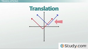 Transformations: How to Shift Graphs on a Plane - Lesson | Study.com