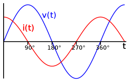 Impedance in AC Circuits | Equations, Calculations & Examples - Lesson ...