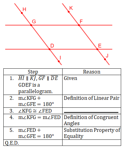 Completing Proofs of Theorems Involving Angles of a Parallelogram ...