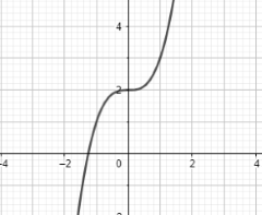 GACE Mathematics Test I 022 Practice Test