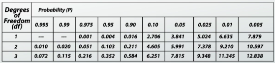 Biology 102: Basic Genetics - Practice Test Questions & Final Exam ...