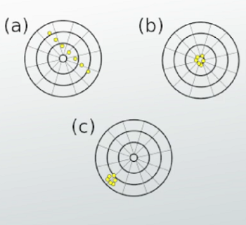 Scientific Data Analysis | Definition, Methods & Examples - Lesson ...