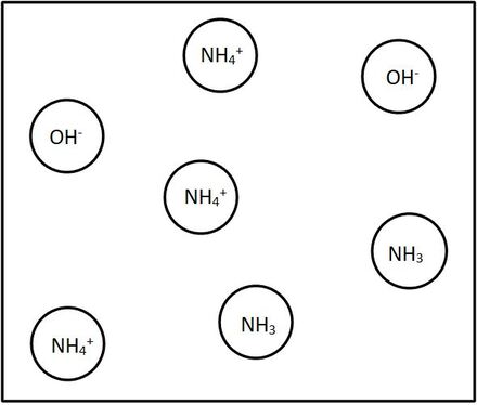 Identifying Strong Acids from a Sketch Practice | Chemistry Practice ...
