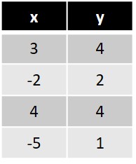 CLEP College Algebra Prep - Practice Test Questions & Final Exam ...