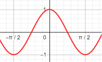 Determining Amplitude & Period of Cosine Functions From its Graph ...