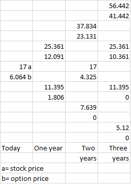 Binomial Lattice Model | Definition & Example | Study.com