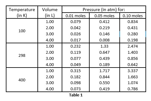 Quiz & Worksheet - General Approach to Charts & Graphs | Study.com ACT ...