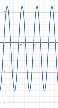 Graphing Sine Functions Practice | Algebra Practice Problems | Study.com