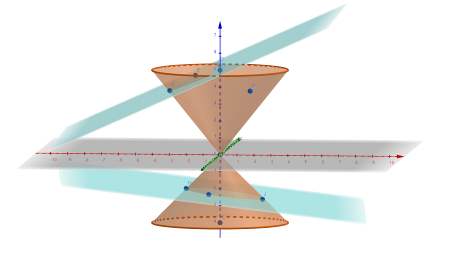 Identifying Conic Section Practice | Precalculus Practice Problems ...