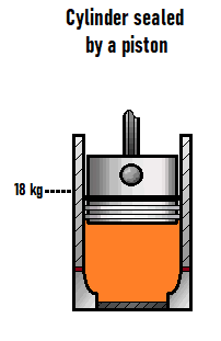 Drawing a Free Body Diagram for a Piston Practice | Physics Practice ...