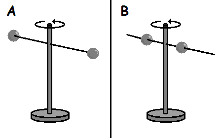Analyzing Factors Affecting Rotational Inertia Practice | Physics ...