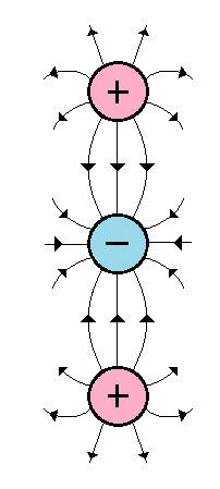 Drawing the Electric Field Around a Spherically Symmetric Configuration ...