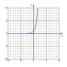 Math 103: Precalculus - Practice Test Questions & Final Exam | Study.com