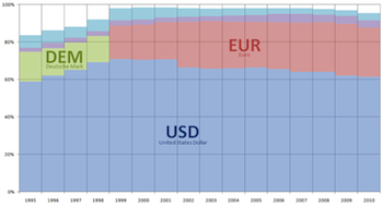 Currencies of the World | Types, Names & Examples | Study.com