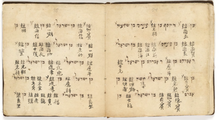 Kaifeng Jews History, Religious Practices & Synagogue | Study.com