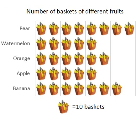 Creating Pictographs Practice | Statistics and Probability Practice ...