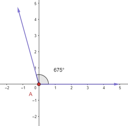 Sketching an Angle in Standard Position Practice | Precalculus Practice ...