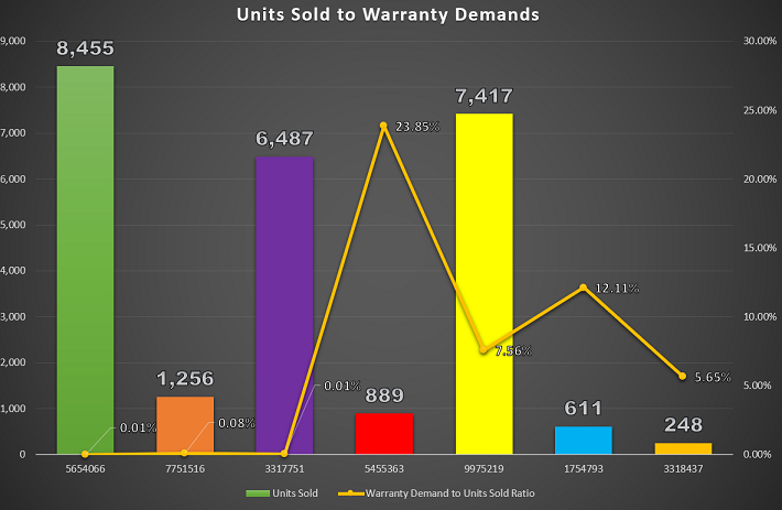 Practical Application in Accounting: Calculating Warranty & Service ...