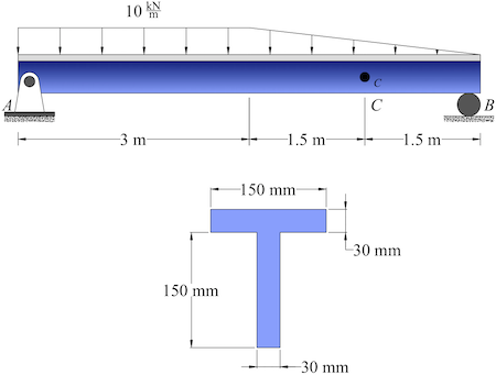 Determine The Maximum Shear Stress In T Beam At Point C - The Best ...