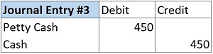 Petty Cash Accounting | Journal Entry, Transactions & Facts - Lesson ...