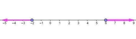 Solving an Absolute Value Inequality with Operations Outside Absolute ...