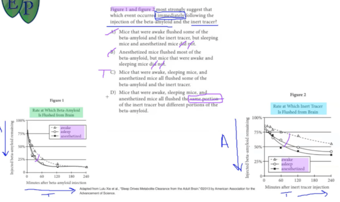 Charts & Graphs - Comparing Two Charts: Study.com SAT& Reading Exam ...