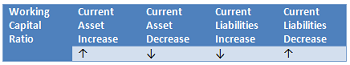 Working Capital Ratio | Definition, Formula & Calculation - Lesson ...