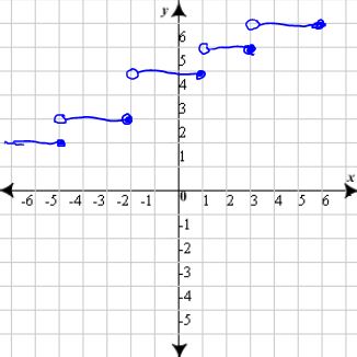 Quiz & Worksheet - Jump Discontinuities | Study.com