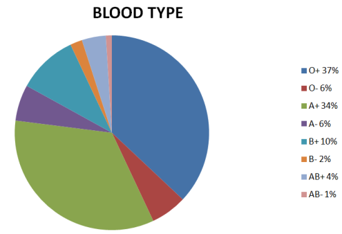 Business Math Textbook - Practice Test Questions & Final Exam | Study.com