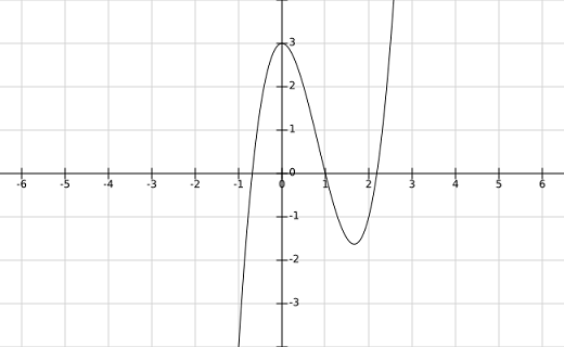 Math 102: College Mathematics - Practice Test Questions & Final Exam ...