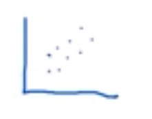 Charts & Graphs - Scatterplot: Study.com SAT& Math Exam Prep - Lesson | Study.com