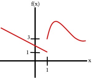 Quiz & Worksheet - Undefined Limits | Study.com