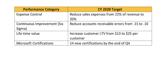 Quiz & Worksheet - Balanced Scorecards | Study.com