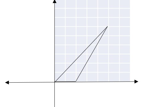 NES Elementary Education Subtest 2 103 Practice Test