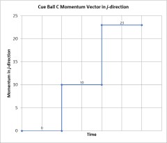 AP Physics 1 Practice Test
