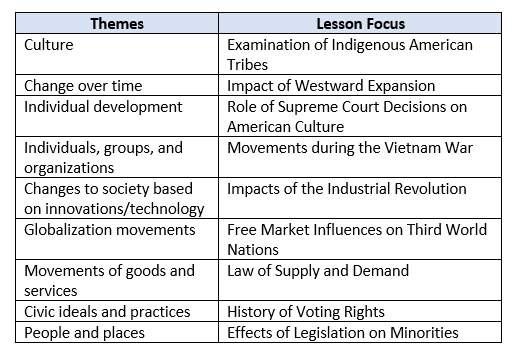 TExES Core Subjects EC-6 - Social Studies (903): Practice & Study Guide ...