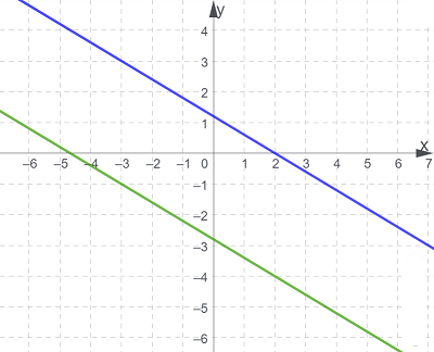 Proving the Slope Criterion for Parallel Lines Practice | Geometry ...