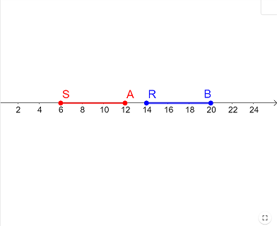 Determining if 2 Line Segments on a Number Line are Congruent Practice ...