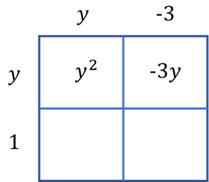 Multiplying Binomials with Leading Coefficients of 1 | Algebra | Study.com
