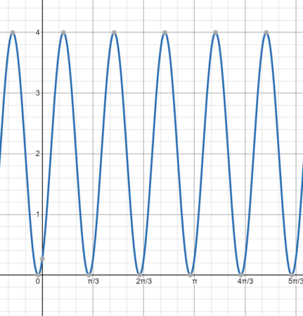 Graphing Sine Functions Practice | Algebra Practice Problems | Study.com