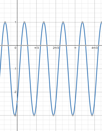 Graphing Sine Functions Practice | Algebra Practice Problems | Study.com