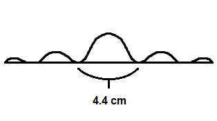 Finding the Dimension of a Single Slit Using the Spacing in an ...