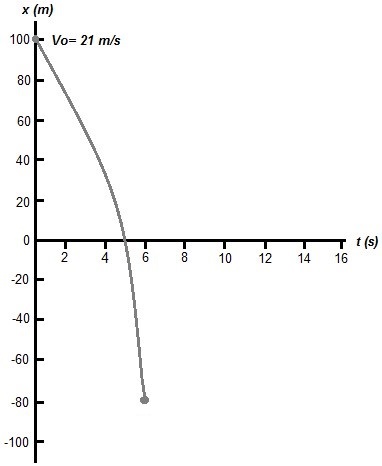Identifying the Acceleration-Time Graph that Corresponds to a Position ...