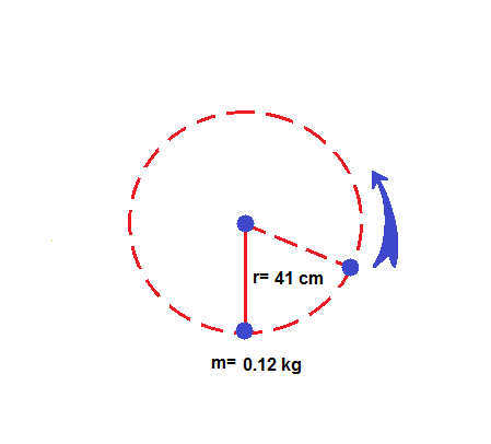 Solving Systems with Multiple Forces Contributing to the Centripetal ...