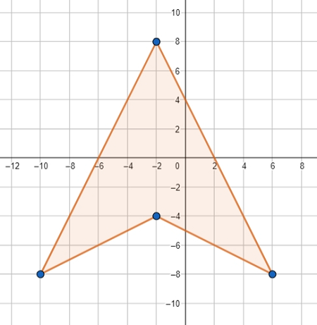 Drawing & Identifying a Polygon in the Coordinate Plane Practice ...