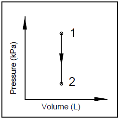 Drawing an Isovolumetric Process on a Pressure-Volume Diagram Practice ...