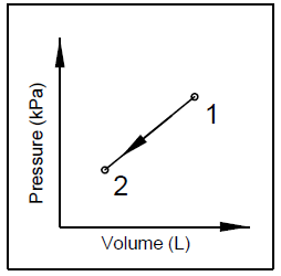 Drawing an Isovolumetric Process on a Pressure-Volume Diagram Practice ...
